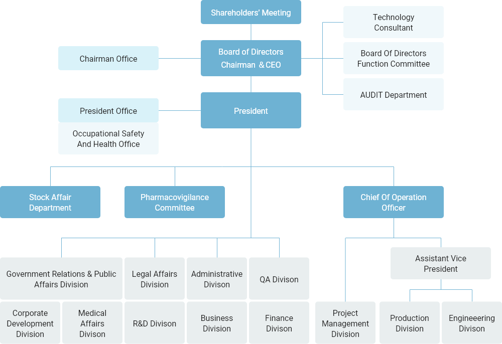 About-executive-Adimmune